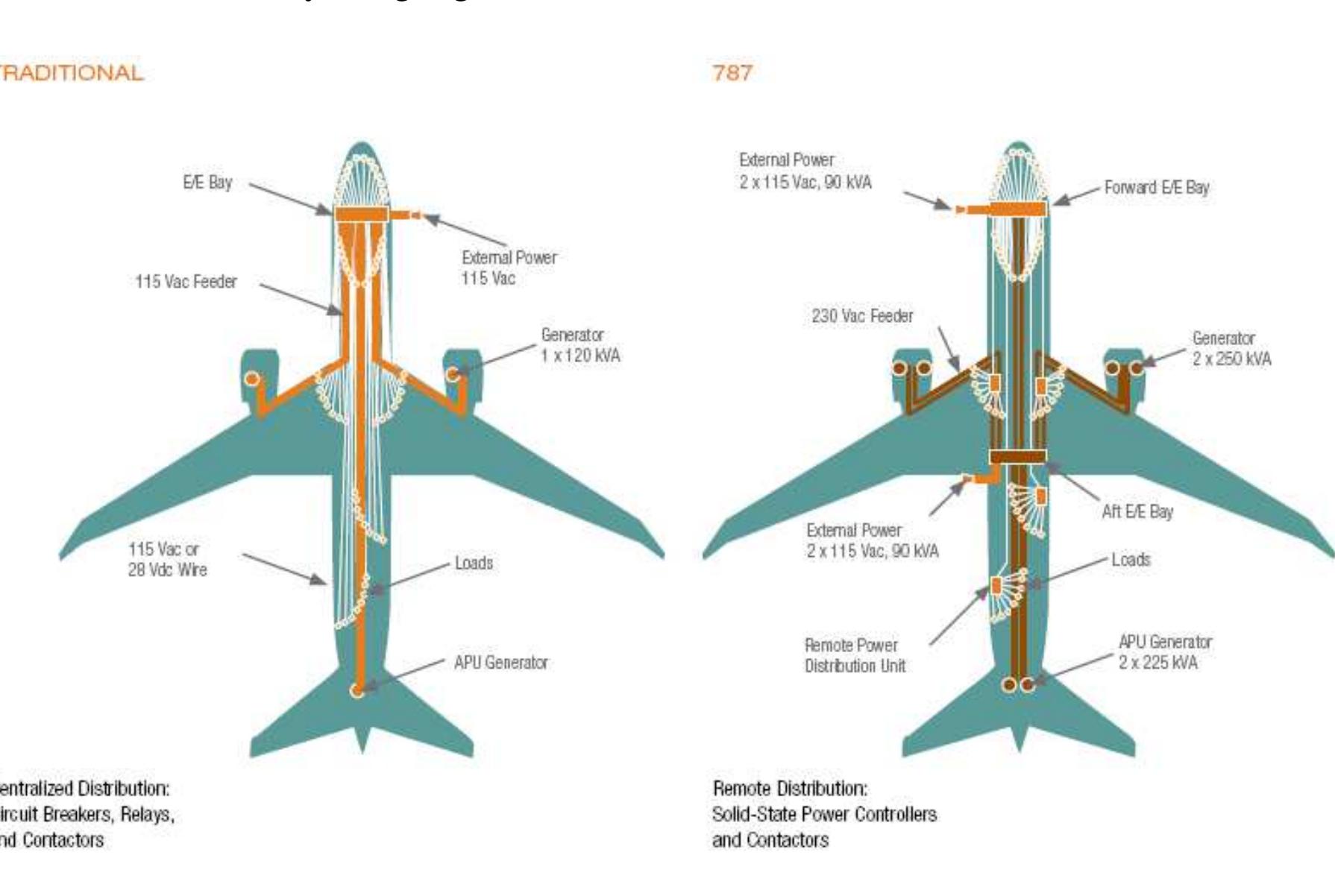 System can be made by using figure 1.2. figure 1.2: