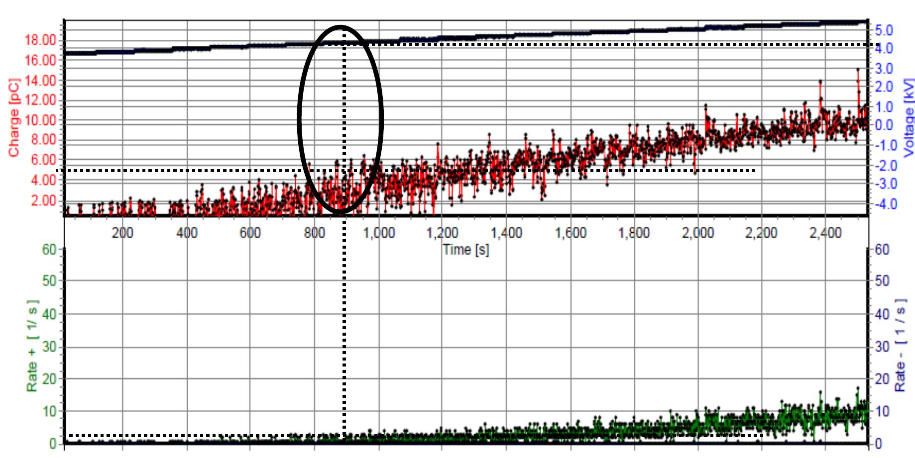 9: gphp dc pd results (zoomed in) using the balanced