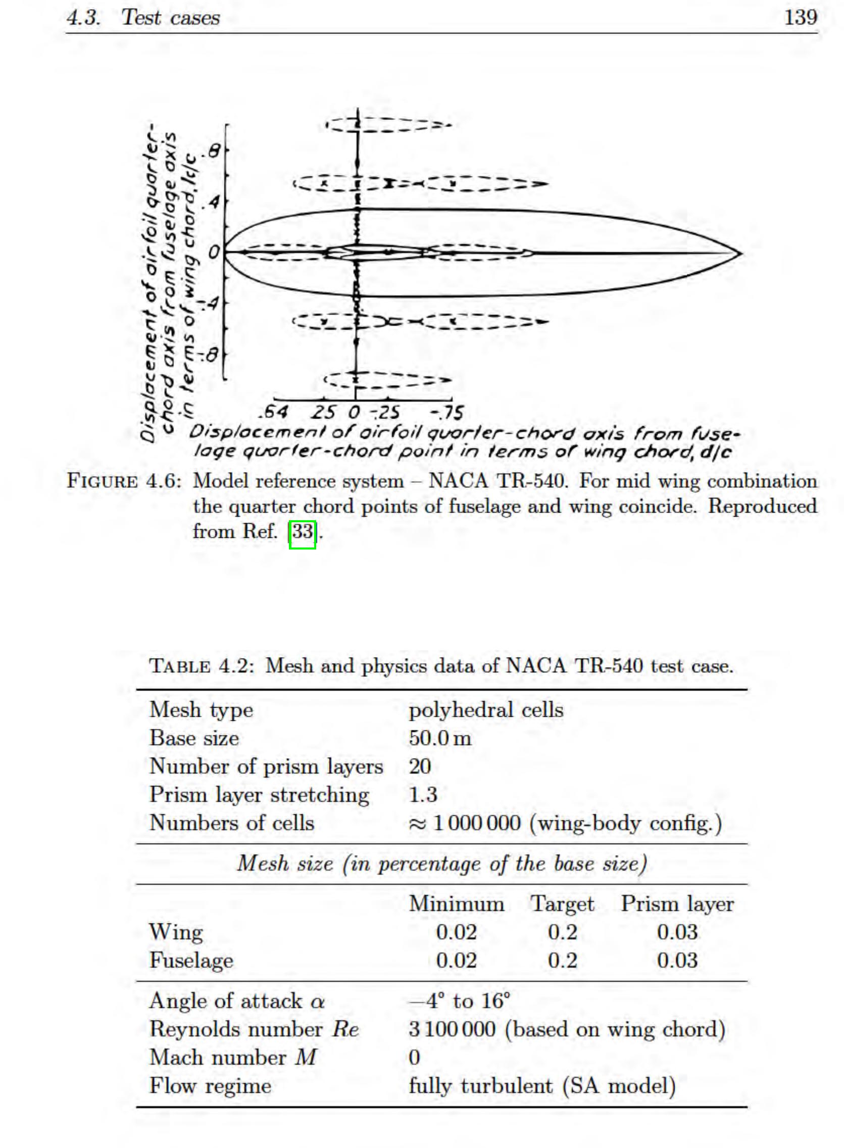 Figure 94 - An improved preliminary design methodology for