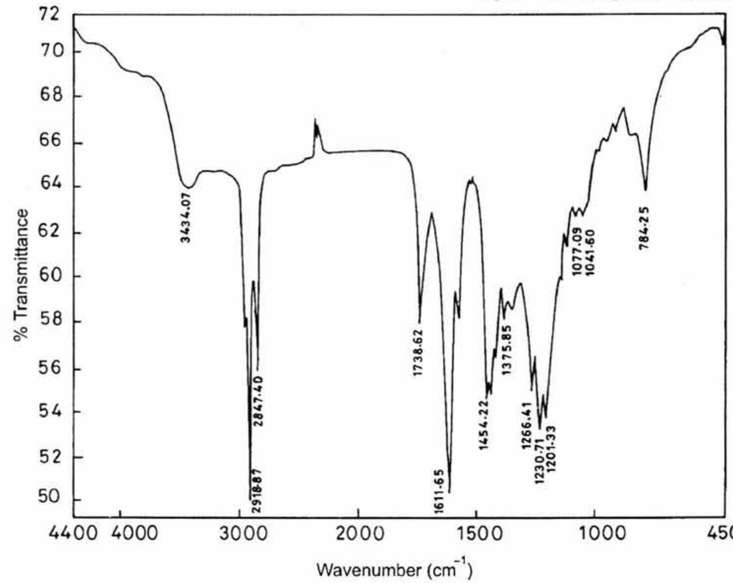 Figure 2 - from Studies on dyeing with shikonin extracted