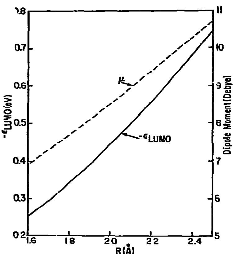 Dipole moment and kcopmans’ theorem electron affin- ity of