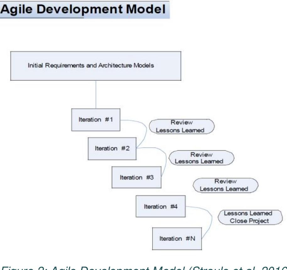 1.3 overview of agile frameworks