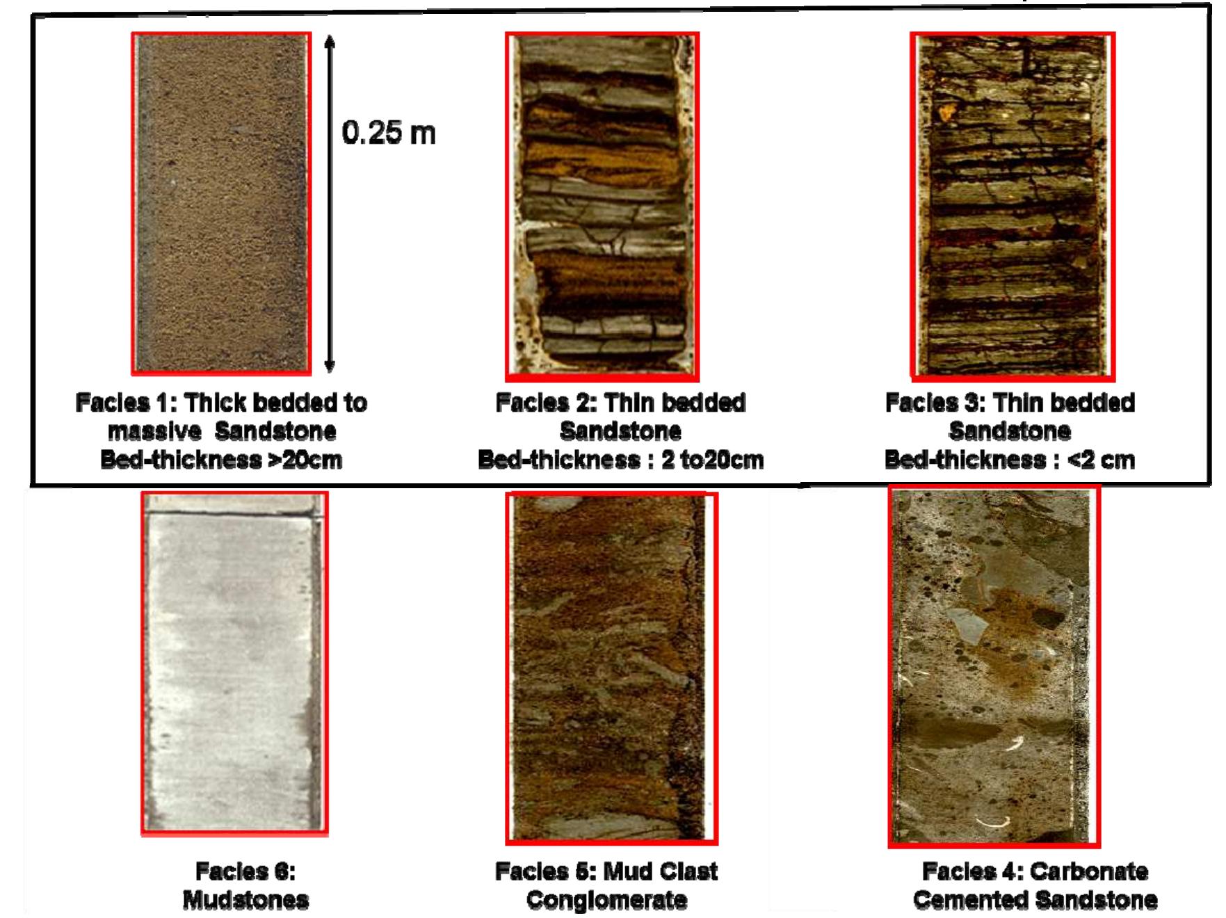 6: six different lithofacies identified using digital core