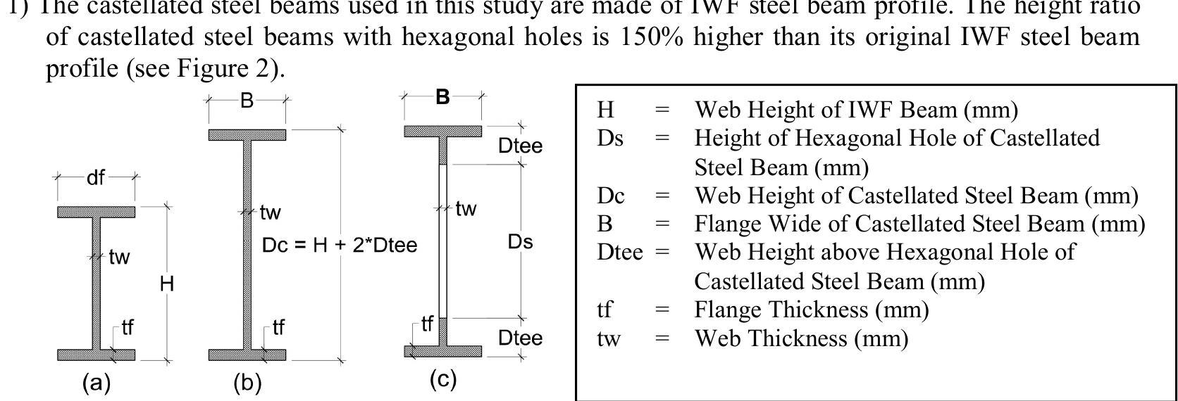 (a) cross section of original iwf beam; (b) cross section of