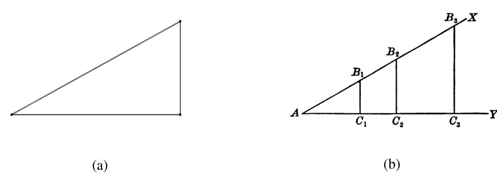 1997, p. 398). triangle in defining trigonometric functions