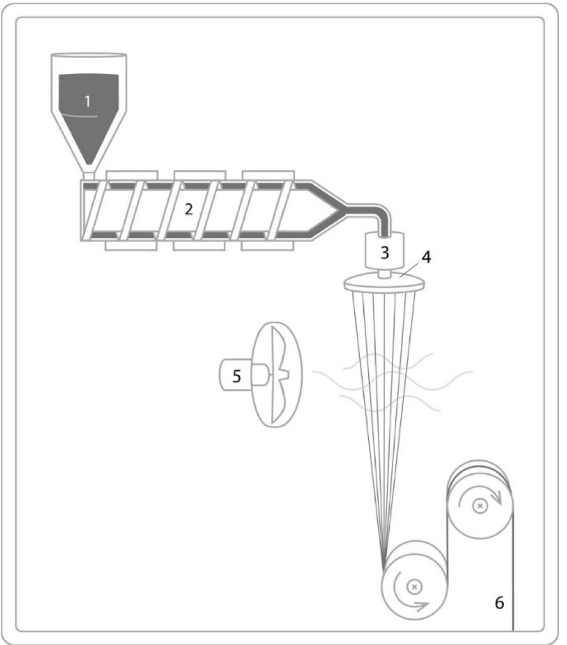 Schematic drawing of melt spinning with a polymer feeder