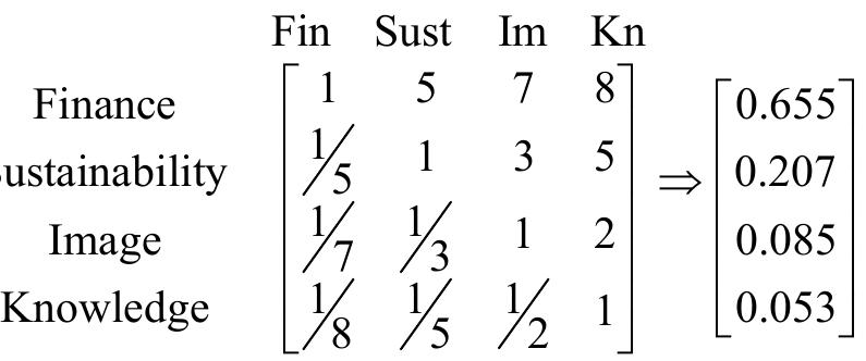 Figure 2 - from Comparative Analysis of AHP and DEX Decision