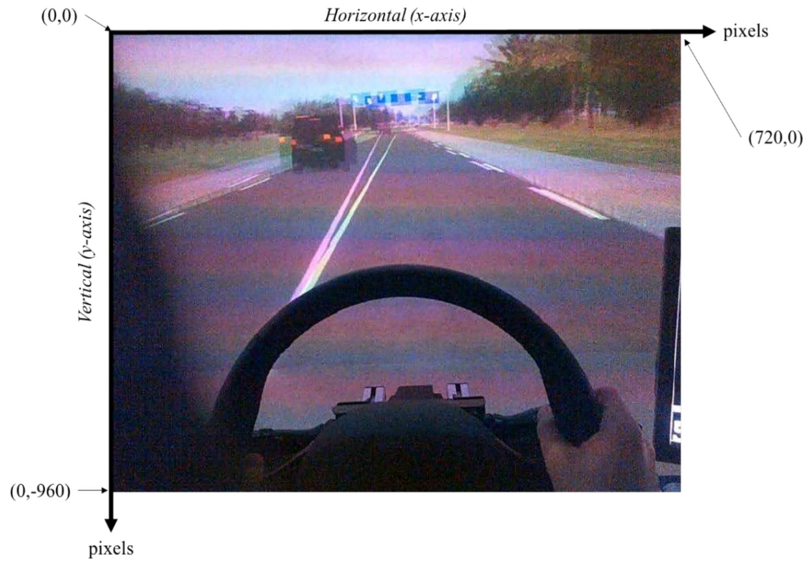 17 mapping of pixels of the x-axis and y-axis to one of the