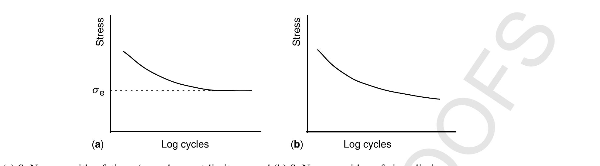 Fatigue and fracture mechanics in aerospace structures 49