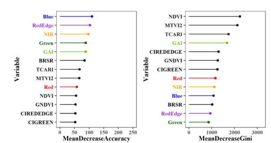 Rf classification feature importance plots for barley3. fig. Rf classification feature importance plots for barley3. fig.