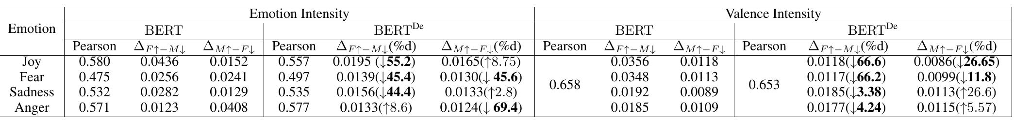Pre-final layer (layer11) of bert and bert” equity