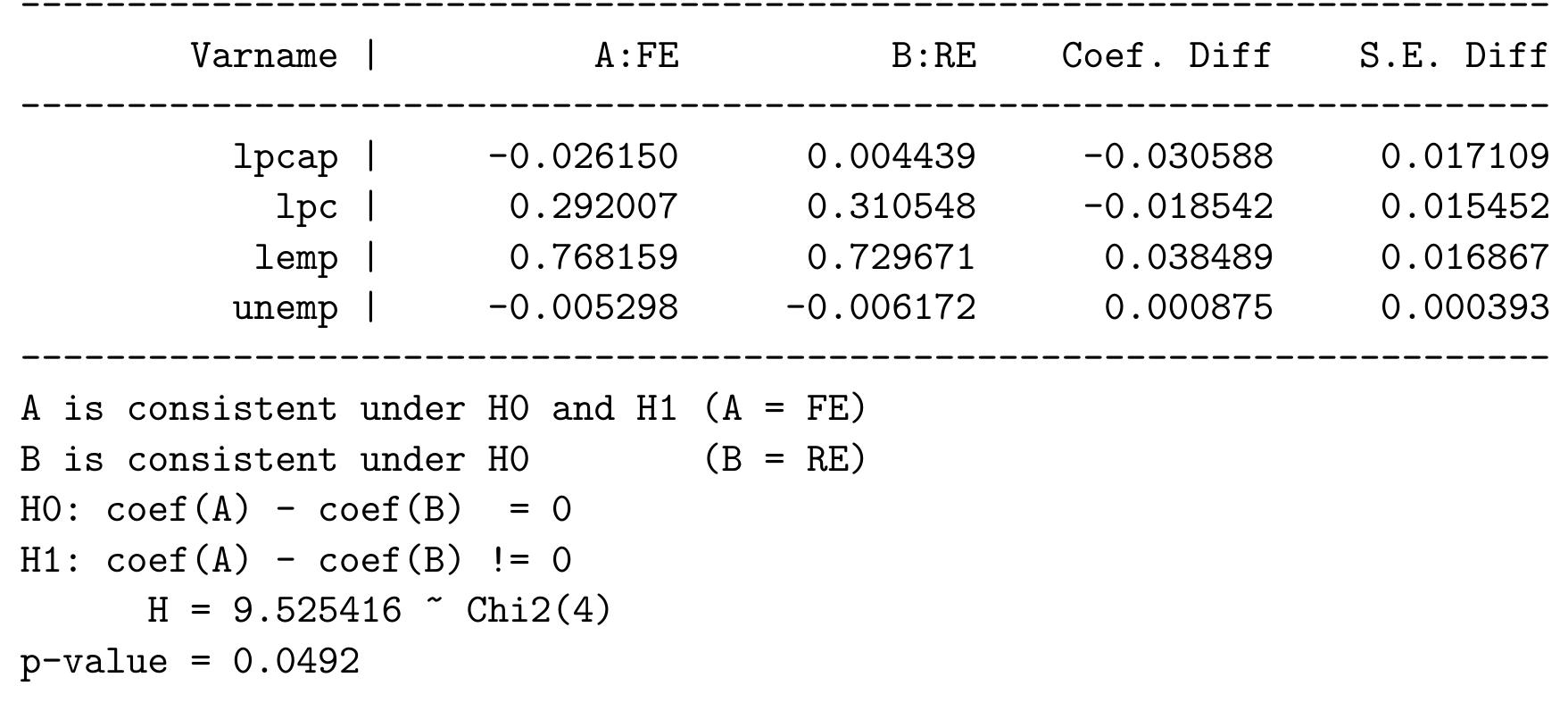 In Case Of A Spatial Panel Data Model With A Spatial Lag In