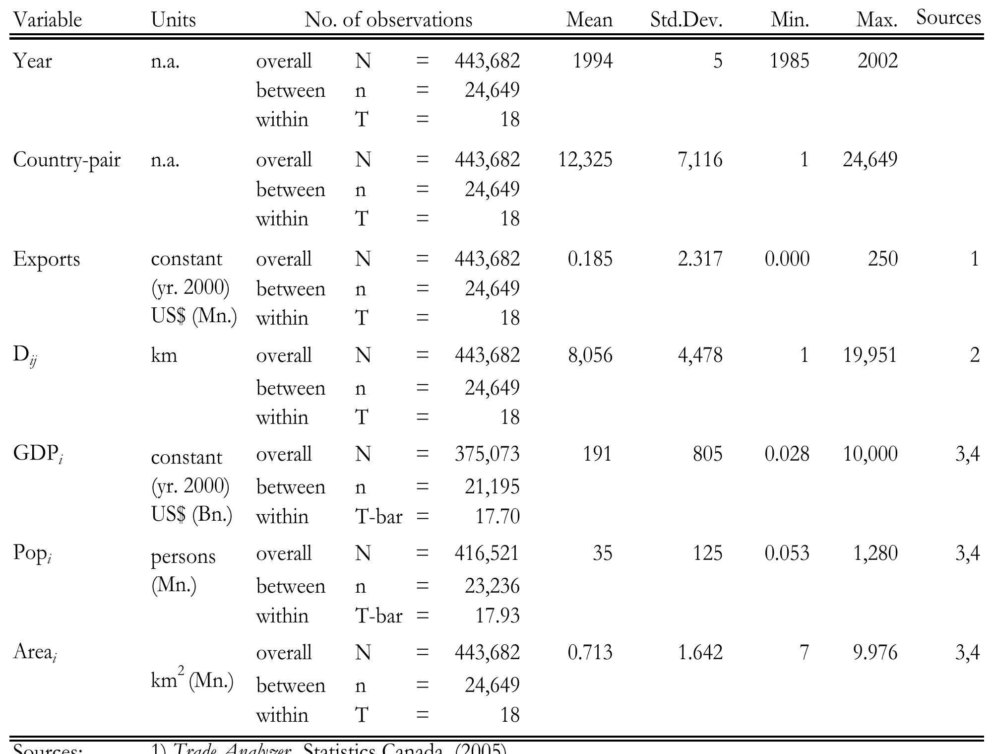 Appendix table 1. descriptive statistics from the dataset