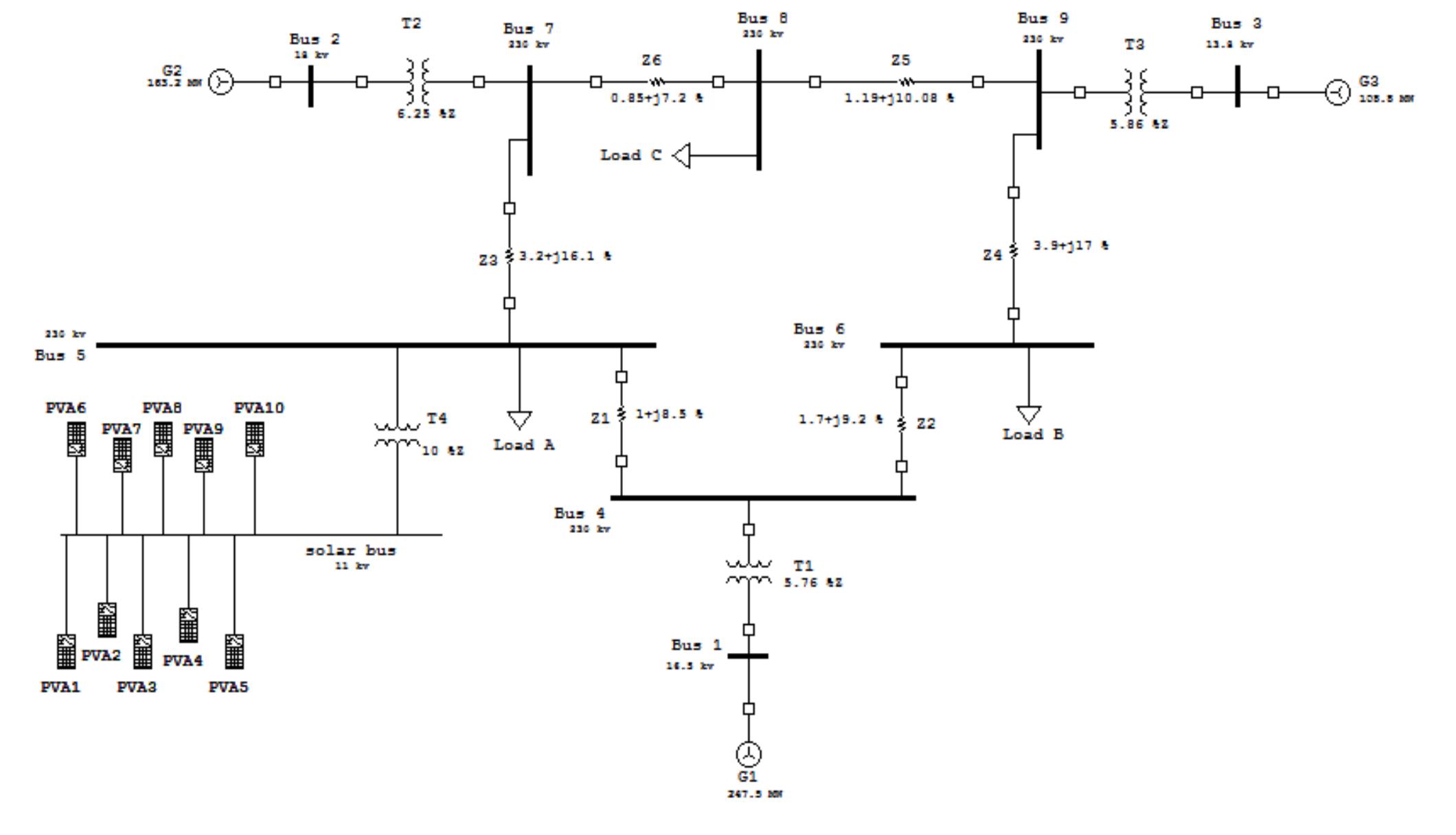 Etap Model Of Ieee 9 Bus System With Solar Pv Integrated At