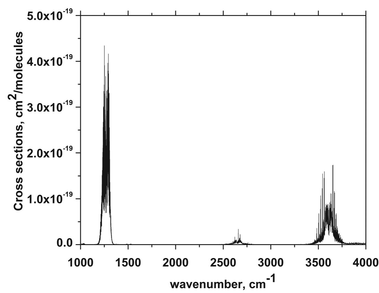 Room temperature (296 k) ir cross sections of hydrogen