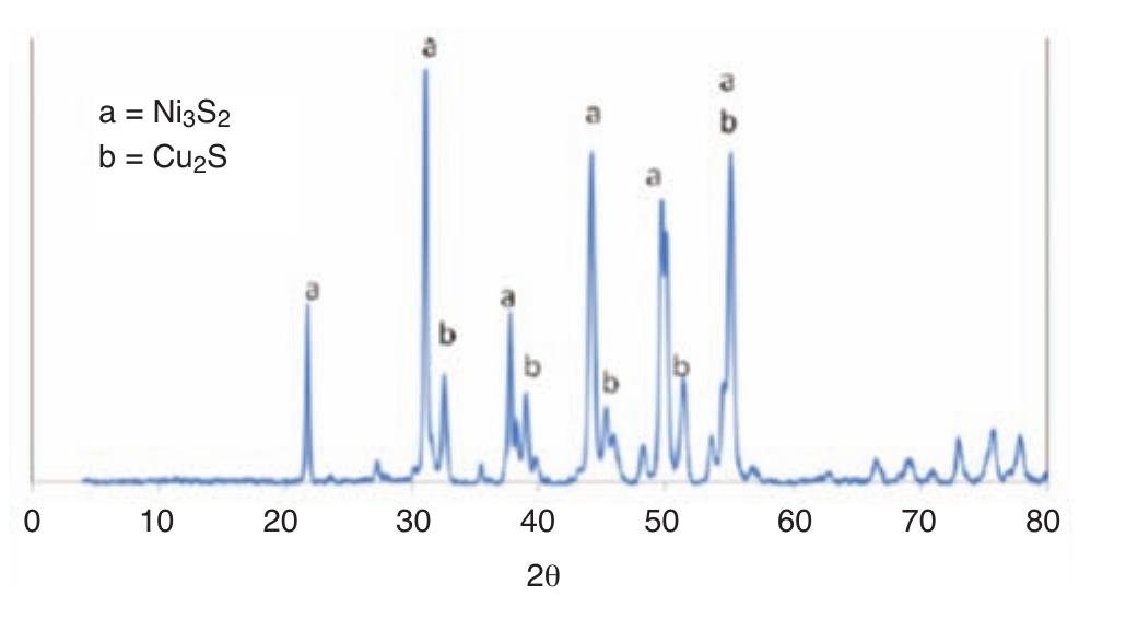 —xrd spectra of the matte before leaching the psd of the
