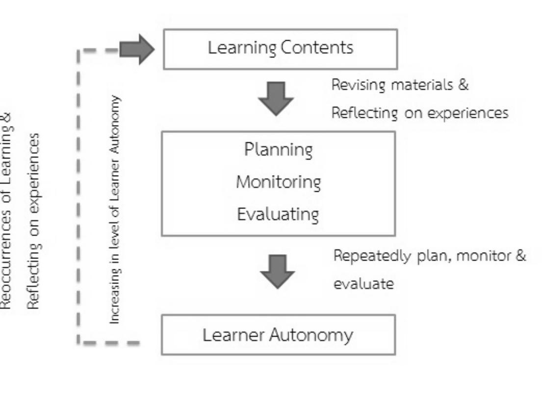 (PDF) Reflective Writing: A Discussion on Definition, Theory, Levels ...