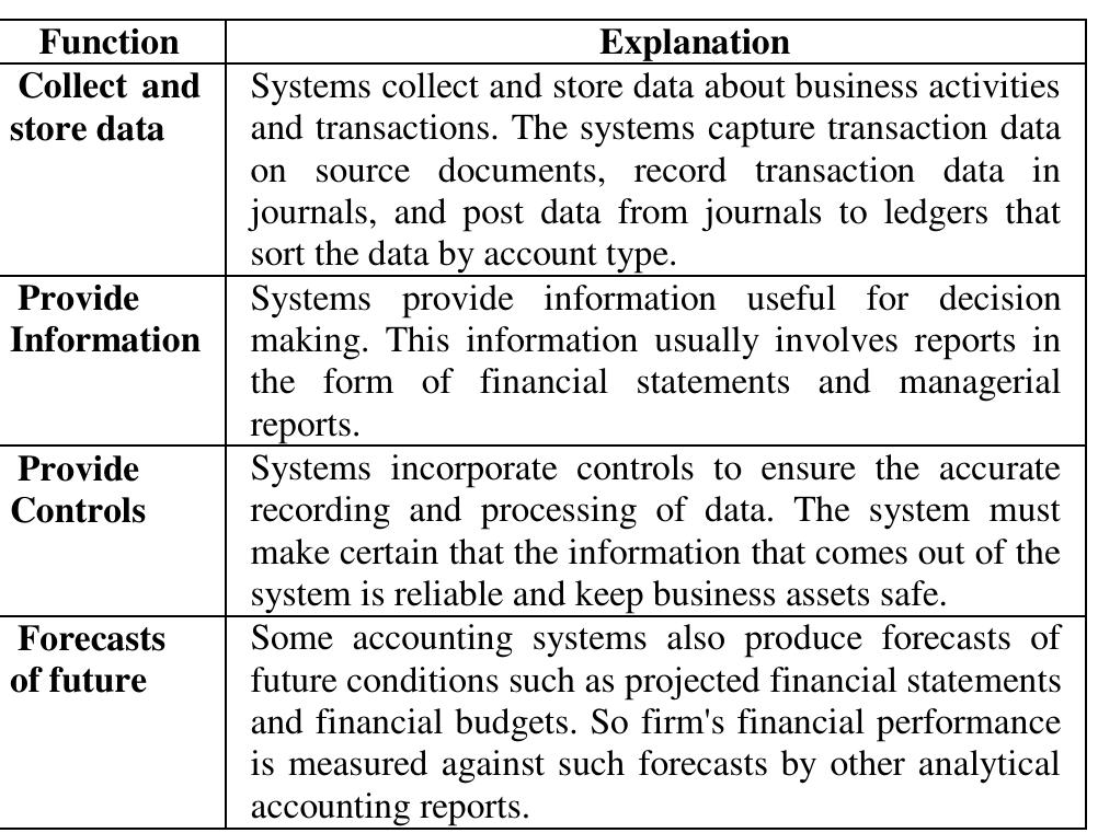Table 1 - from Cloud–Computing Based Accounting for Small to