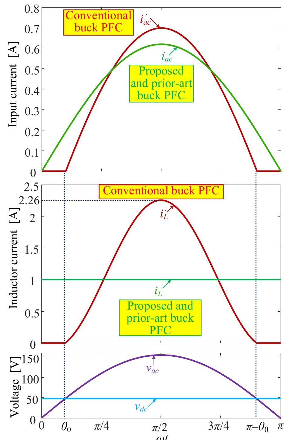 Comparison of calculated ac input and inductor currents of