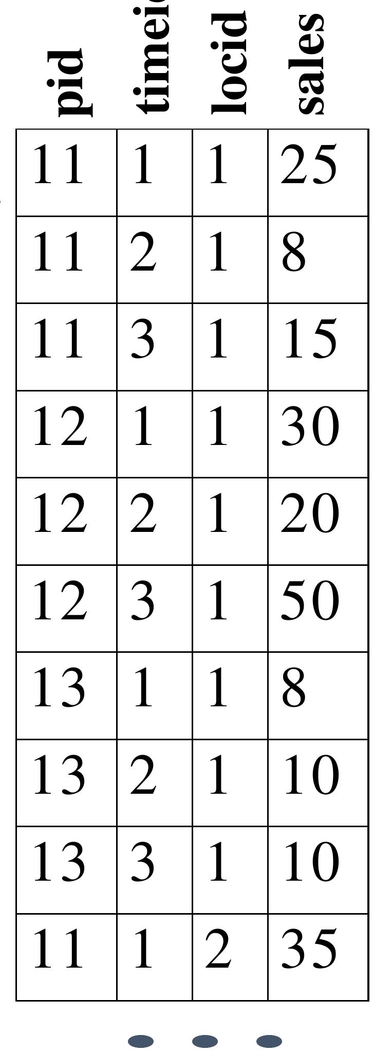 Figure 2 Structured Vs Unstructured Data
