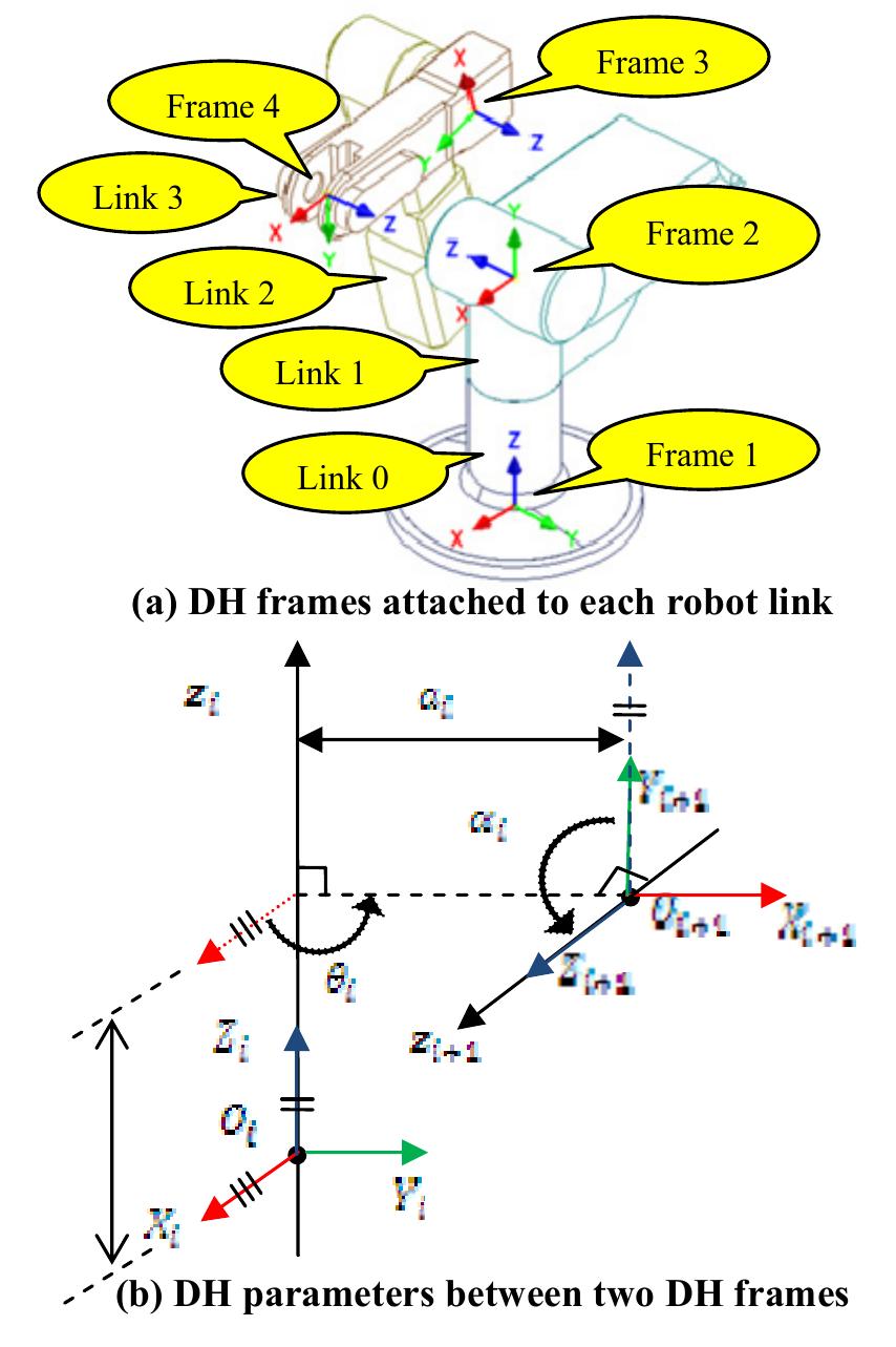 (PDF) Teaching and Learning of Robot Kinematics Using RoboAnalyzer Software