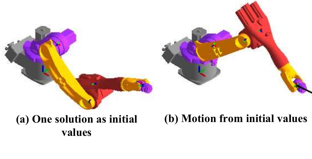 (PDF) Teaching and Learning of Robot Kinematics Using RoboAnalyzer Software