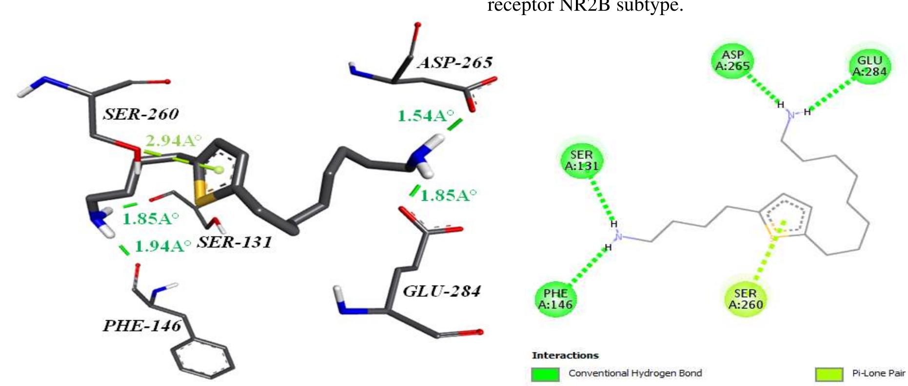 2d and 3d maps of molecular docking of compound 1 in the