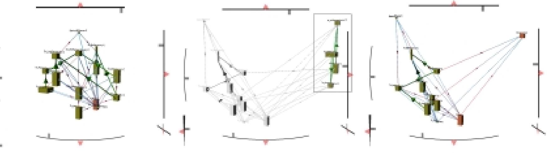 Three stages of design. at the left is the graph before