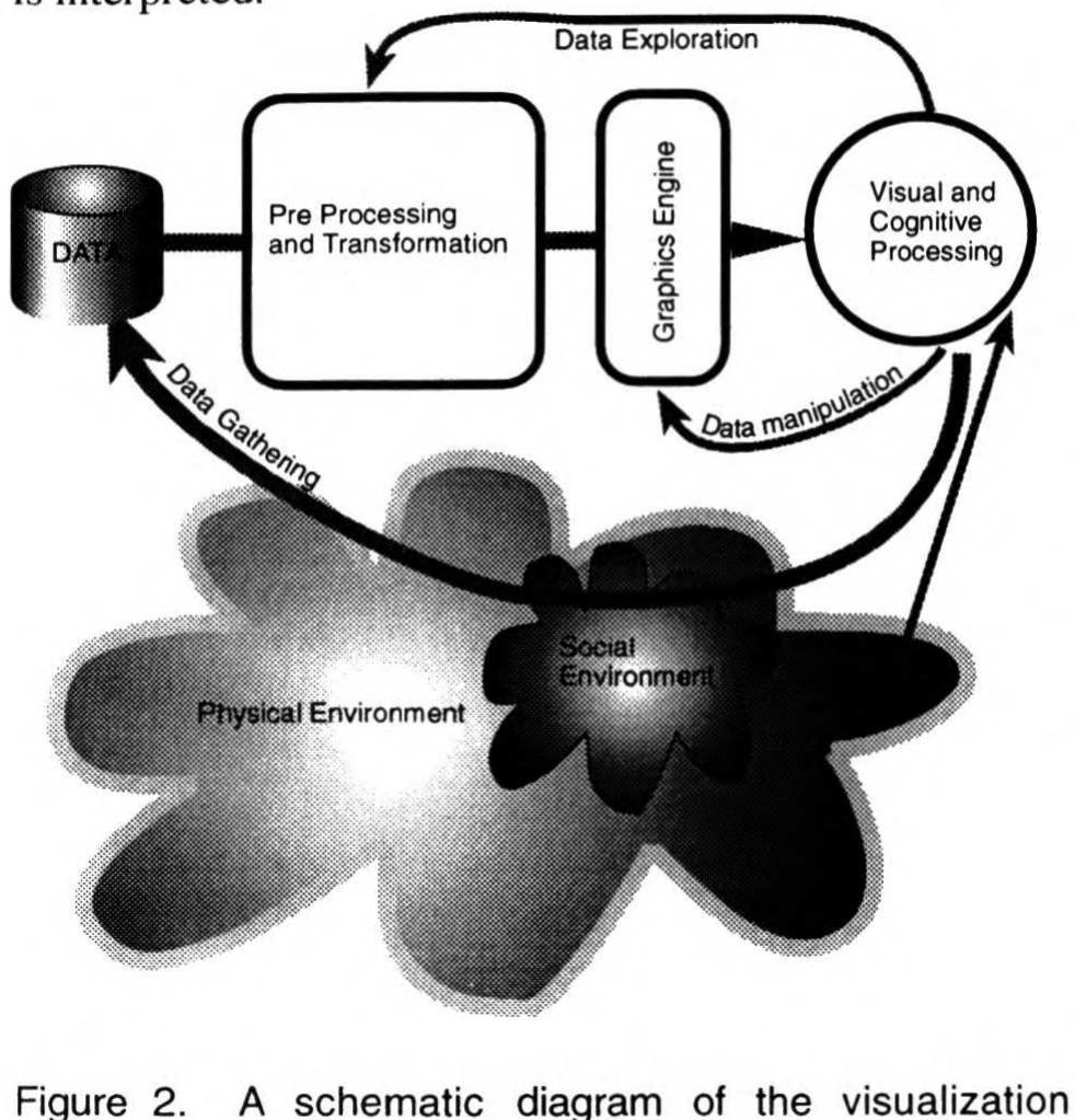 Figure 2 - Perception and data visualization: The