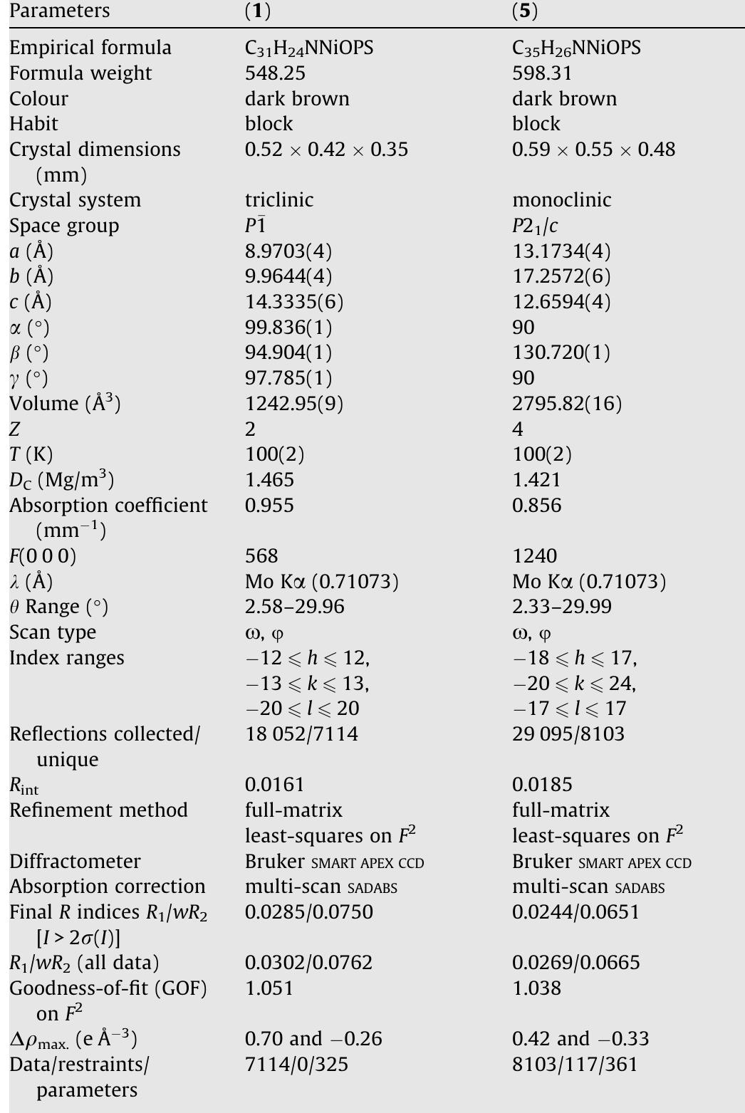 Crystal data, data collection and structure refinement