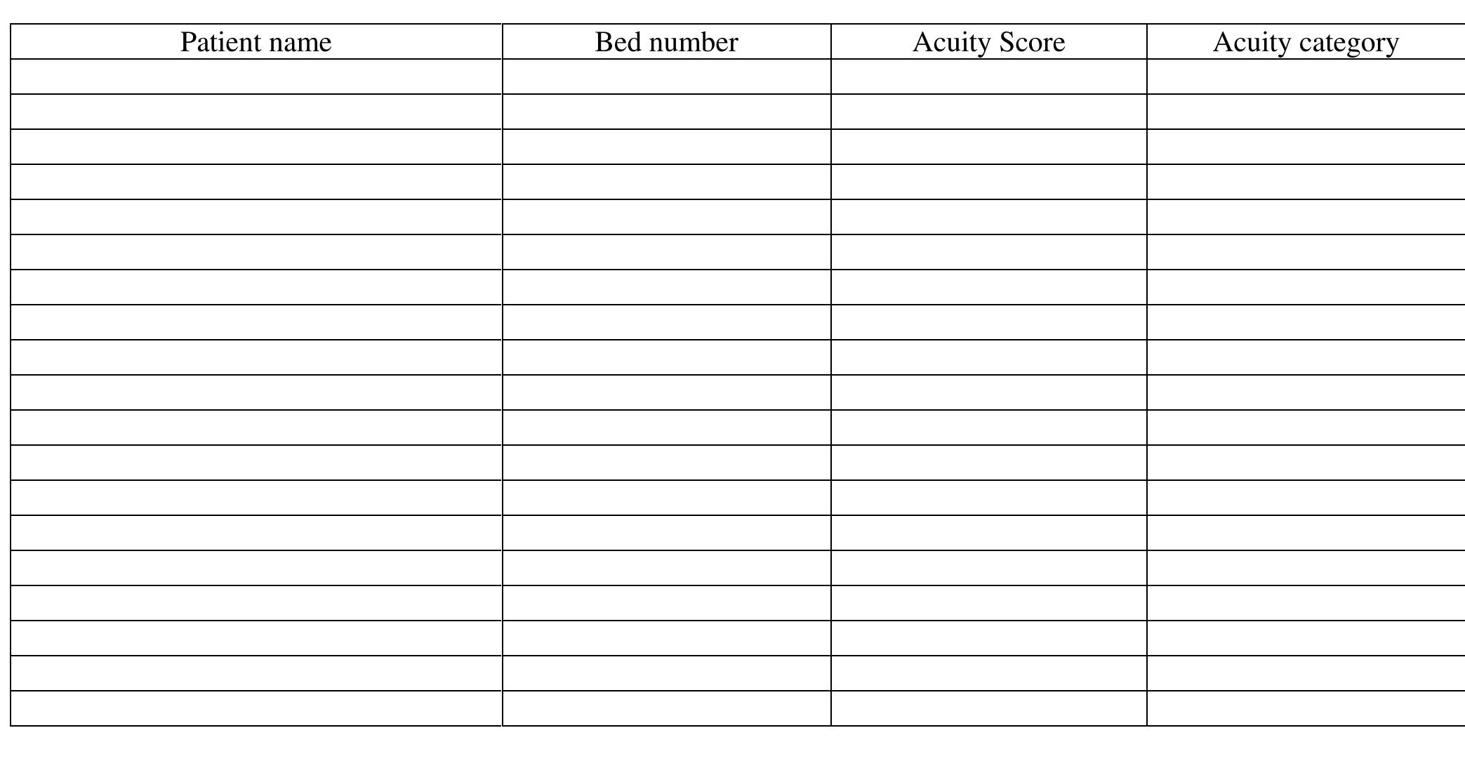Example of acuity tool-based nurses’ assignment sheet unit