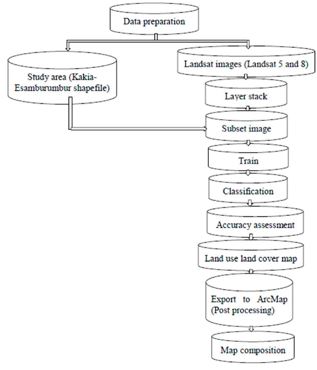 Data analysis flowchart.