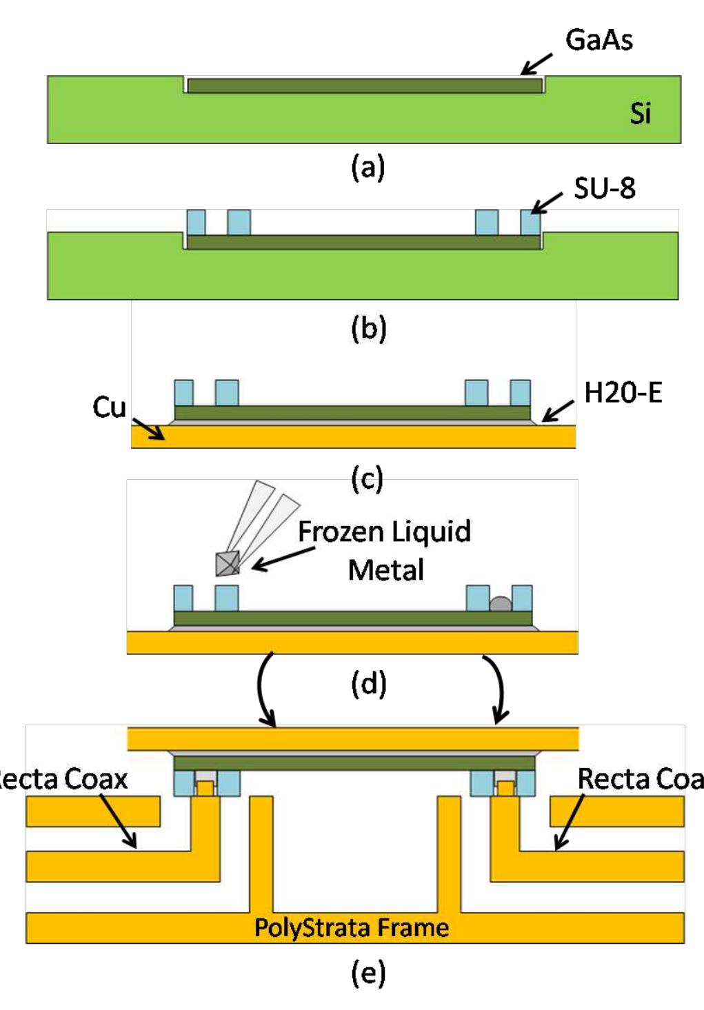 15: cross section of process steps used to flip chip connect