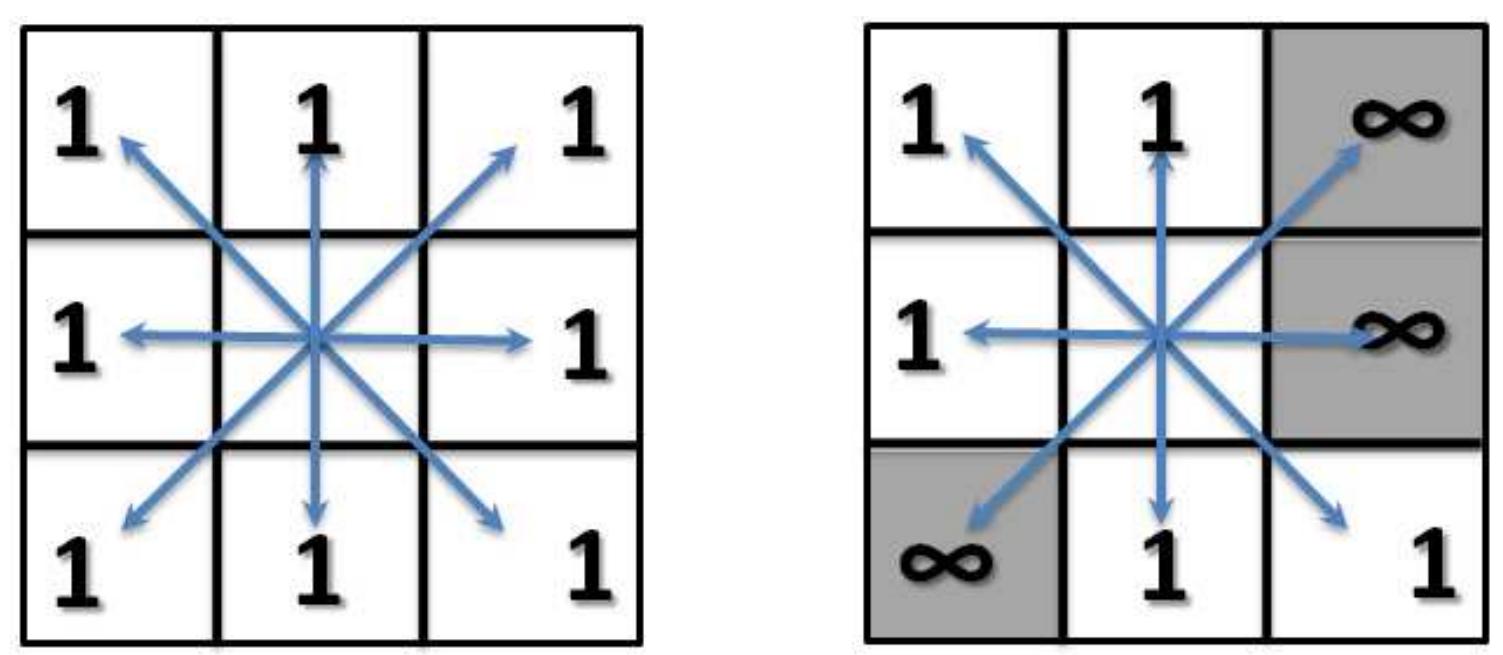 6: examples of eight-connected grids.