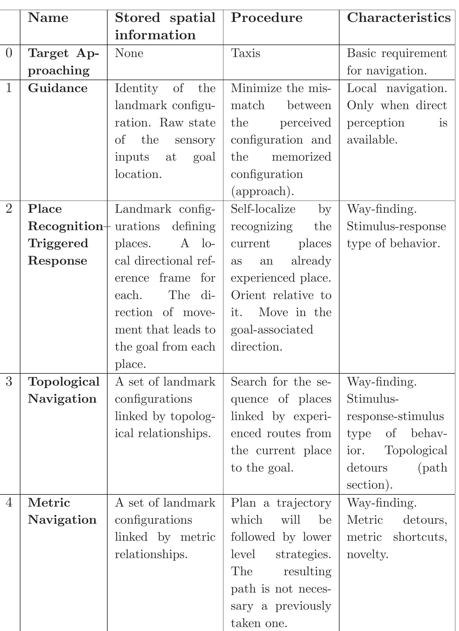 1: the hierarchy of navigation strategies [151] 3.4 route