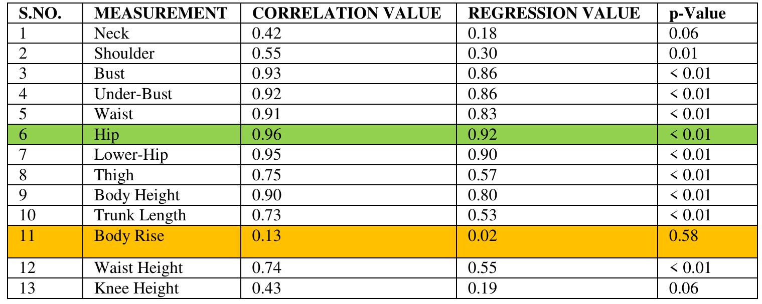 Final result table