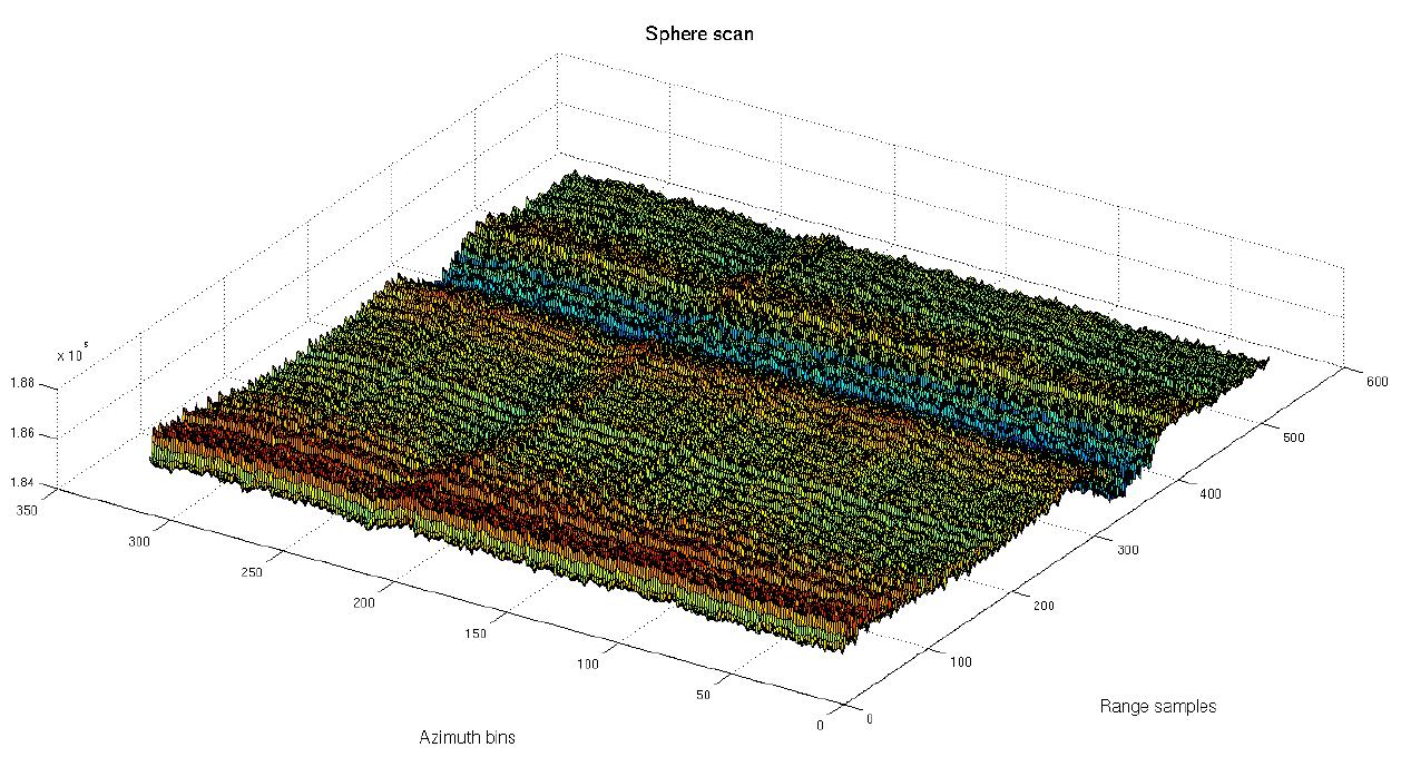 4: two-directional controllable axis figure 4.5: metallic