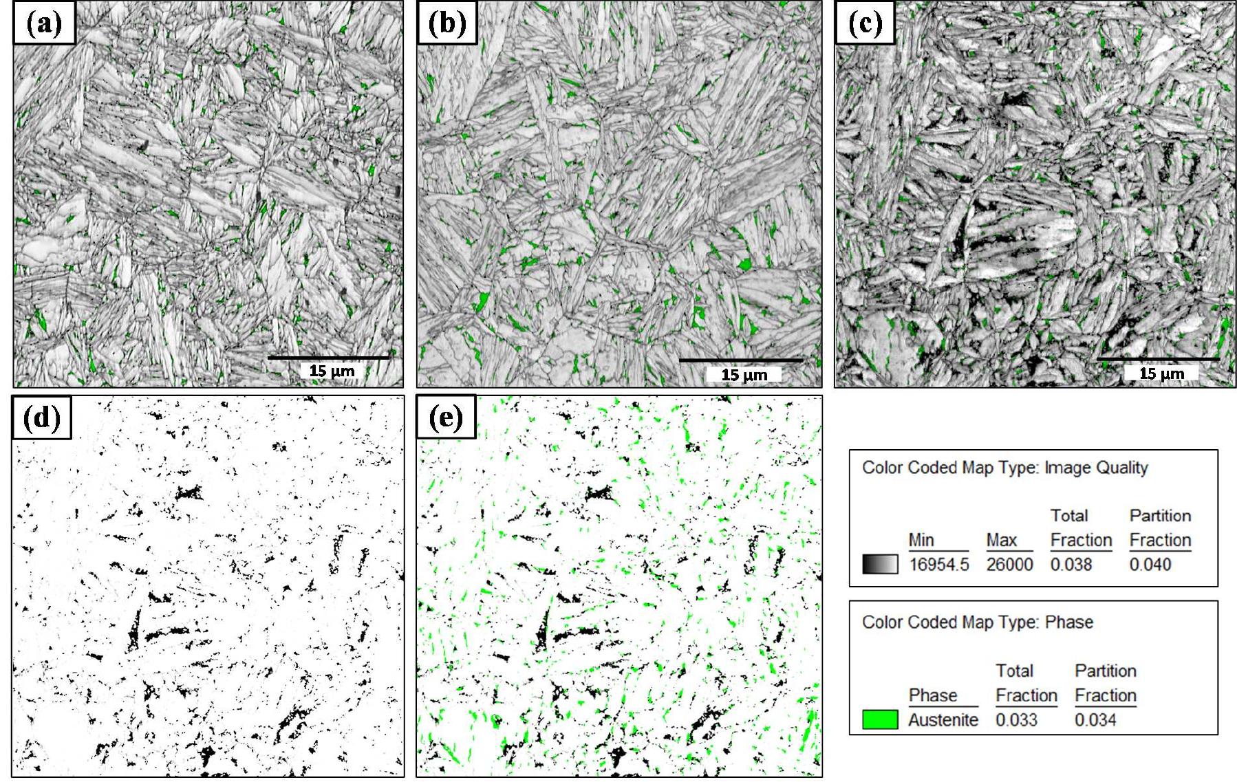 Electron backscatter diffraction (ebsd) maps of heat-treated