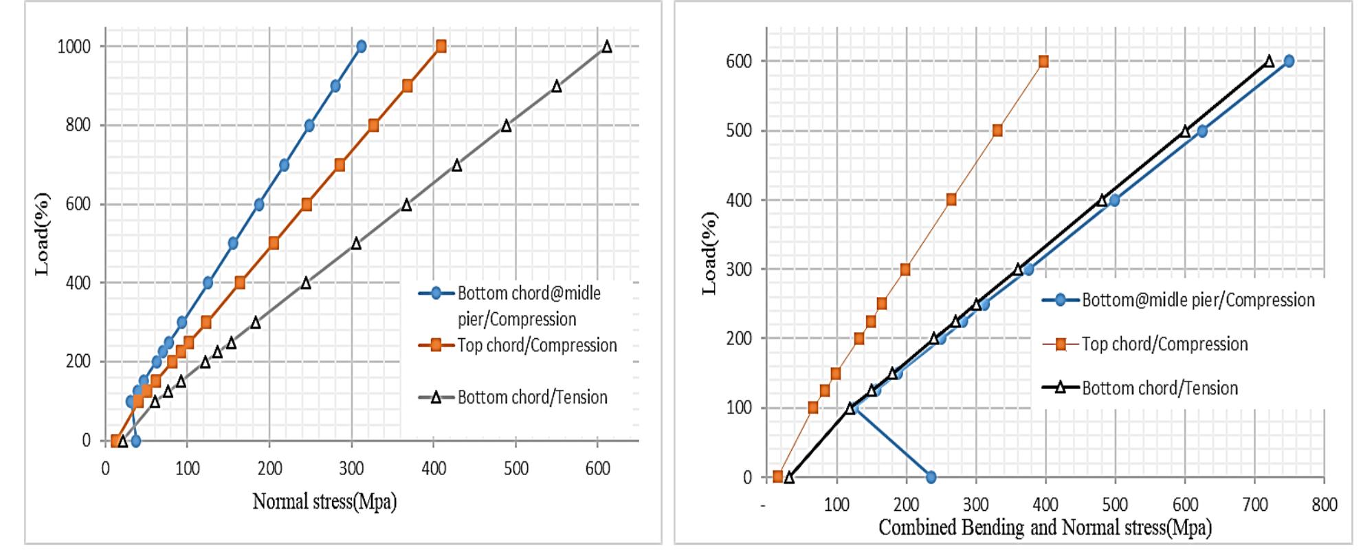 Figure 11 - from Study on Static and Dynamic behavior of