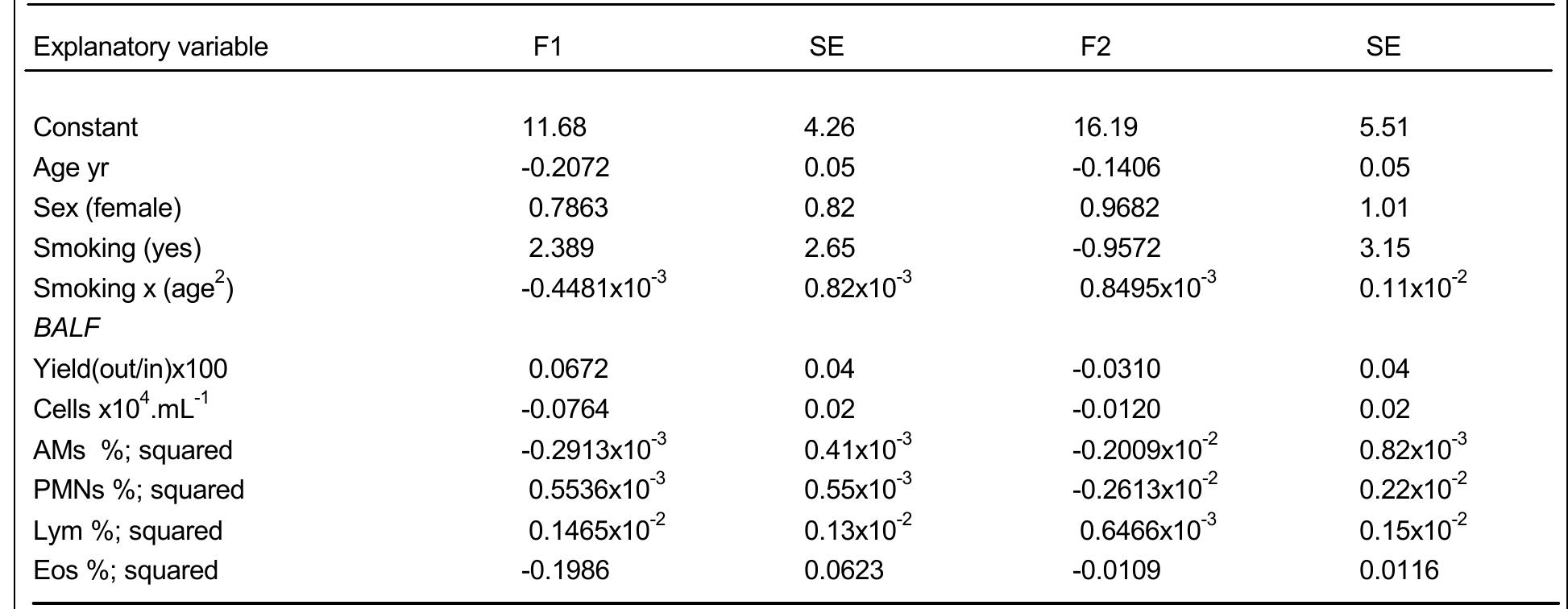 - estimated coefficients and standard errors (se) of the