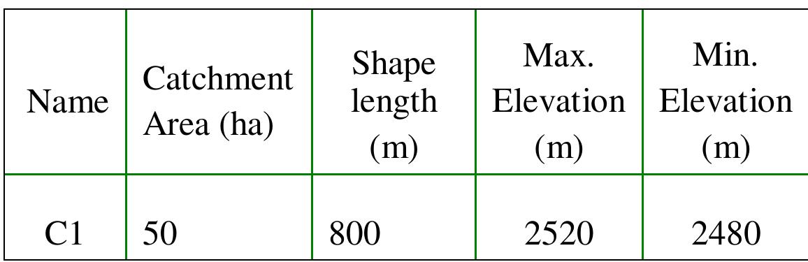 Step 2: determine longest flow path and elevations