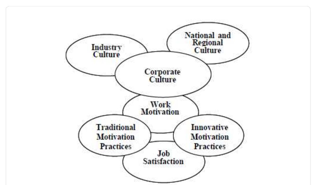 (PDF) Strong vs. Weak Organizational Culture: Assessing the Impact on ...