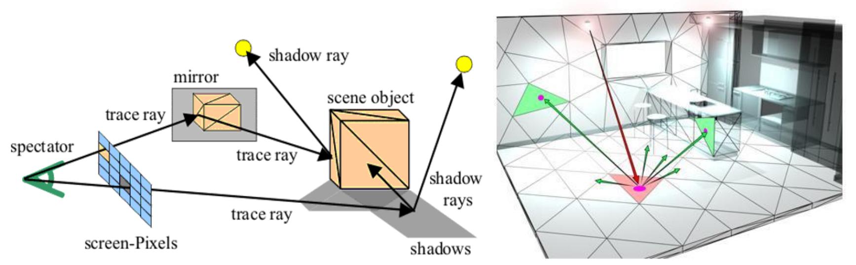 left: diagram of ray tracing (ice rwth aachen university,