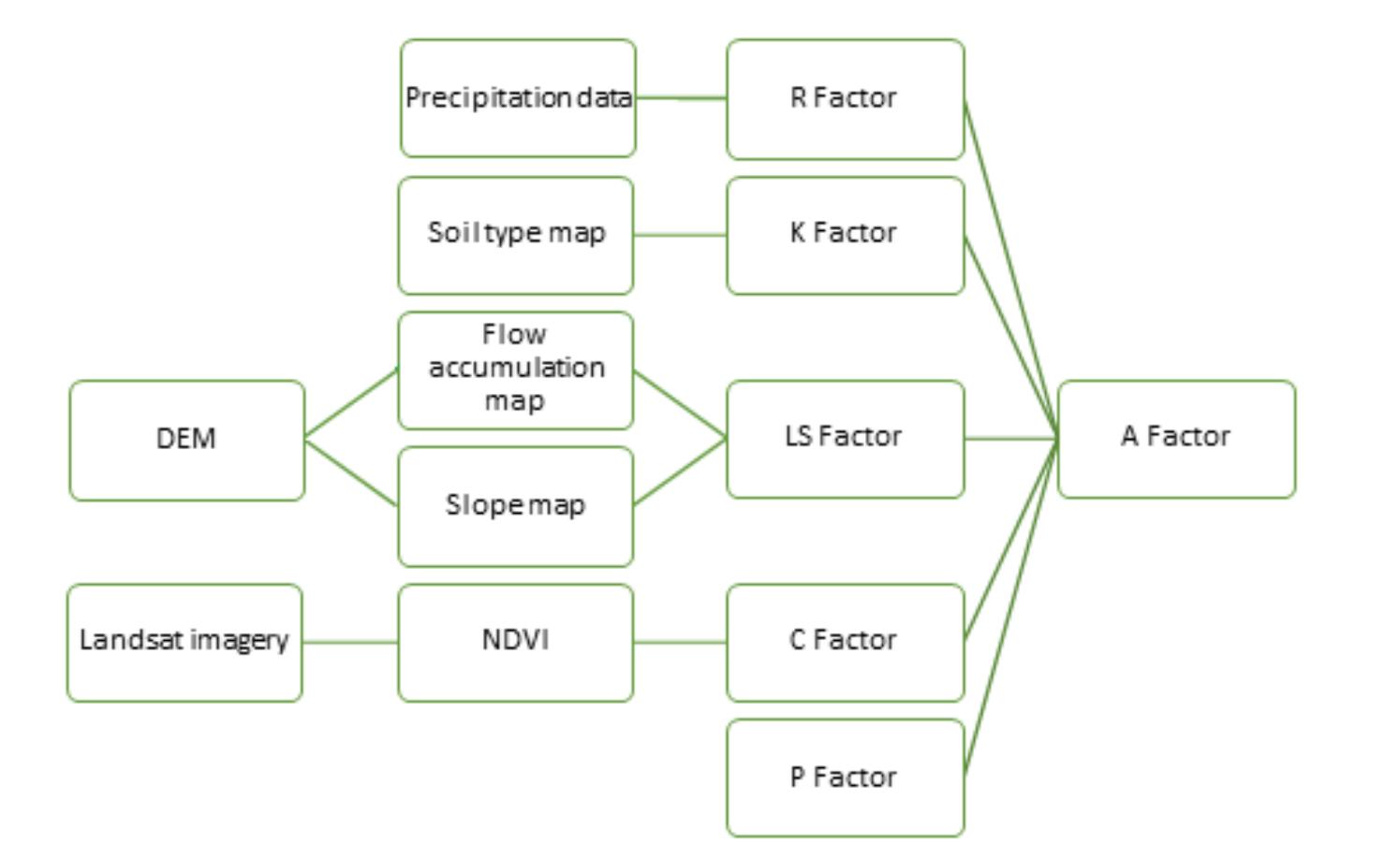 Flow chart of methodology karishma sarma, parag jyoti dutta
