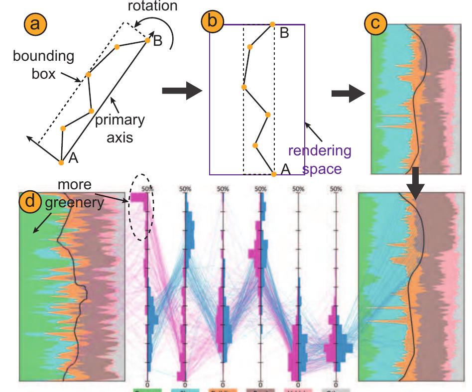 Overview of the construction process for street statistic