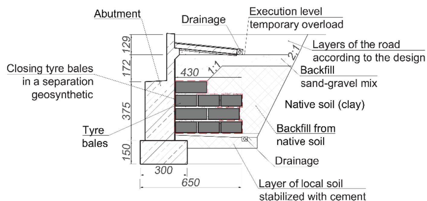The abutment backfill of sielnica bridge, poland: layers of