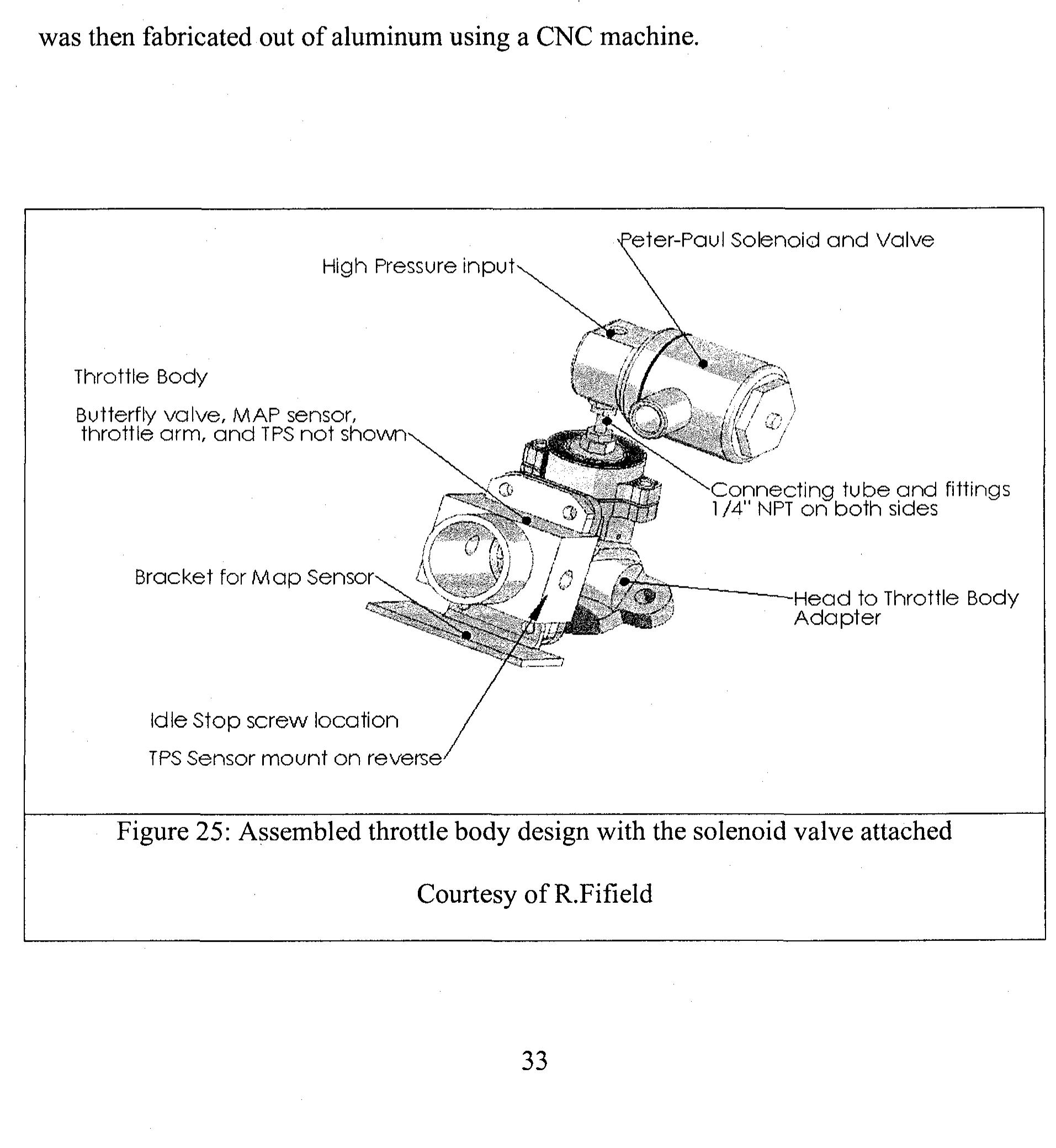 Works design of the solenoid valve with the throttle body