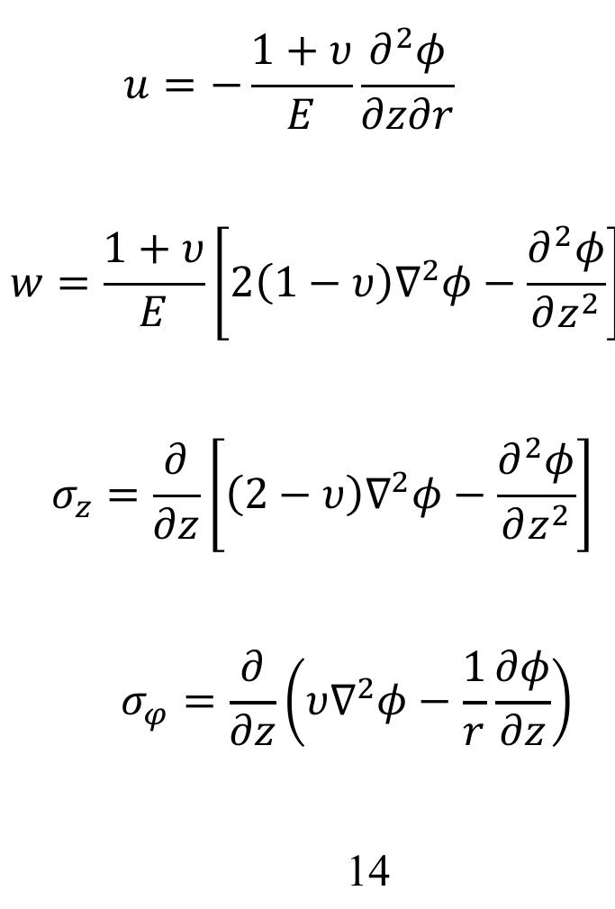 Figure 3 - Evaluation of FWD software and deflection basin