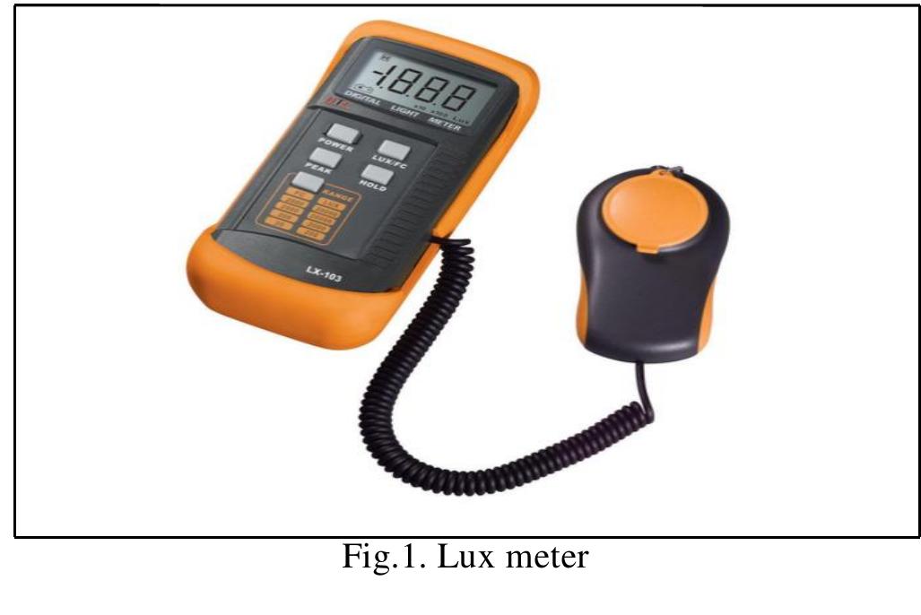 Light and calculate the correct shutter speed and aperture