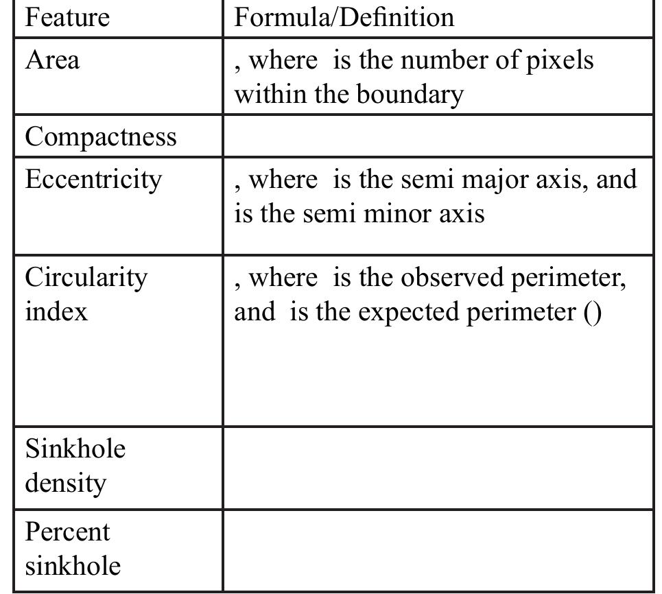 Table 1 - GIS-based spatial analysis of sinkholes in Cebu